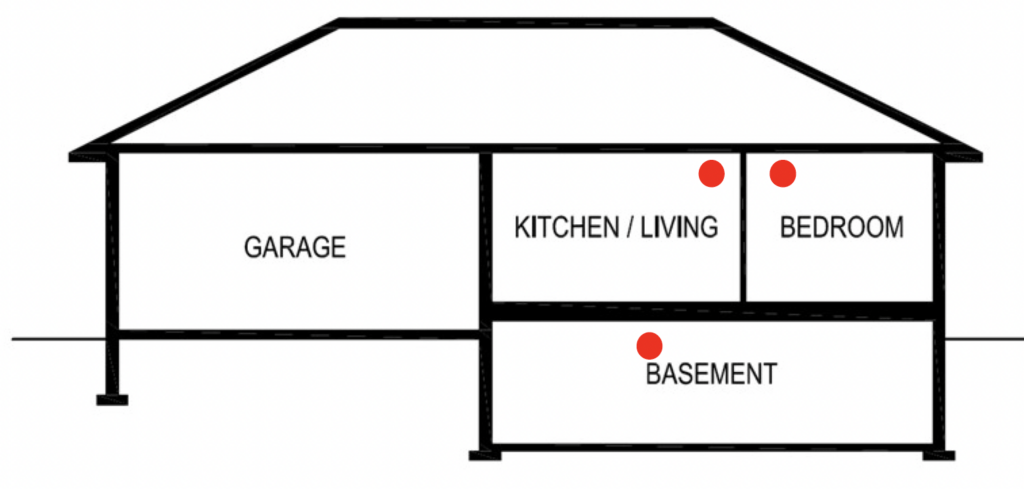 2024 Ontario Building Code: Key Changes for Housing and Renovation ...